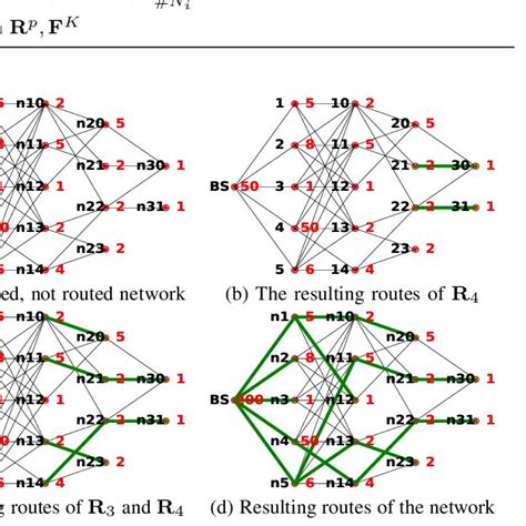 The Execution Of The Routing Phase On A Sample Network Consisting Of