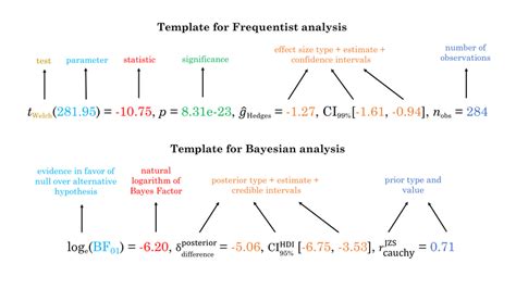 The Templates Used In Statsexpressions To Display Statistical Details Download Scientific