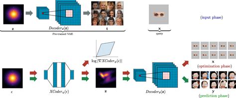 figure 1 from conditional inference in pre trained variational
