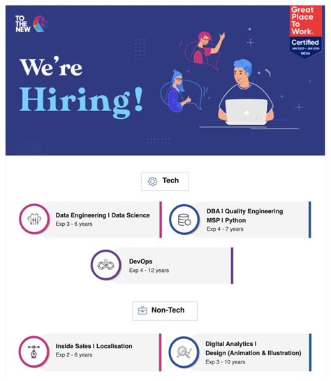 Prashant Baliyan Posted On Linkedin