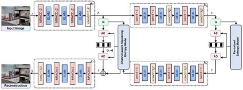 Mracnn Multi Path Residual Asymmetric Convolution And Enhanced Local