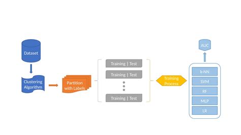 Cluster Validity Index Based On Supervised Classifiers Ppt