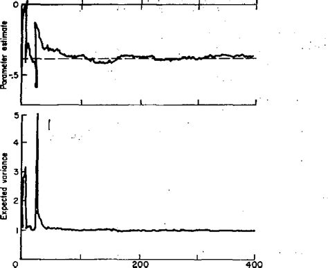 Closed Loop Transfer Function Semantic Scholar