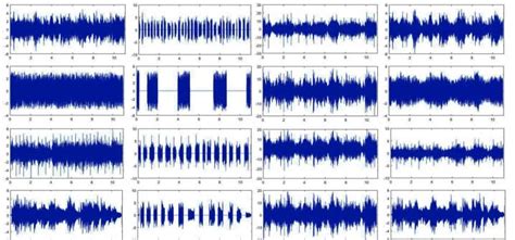 A Original Sources B Distorted Sources C Mixtures Of Distorted Download Scientific