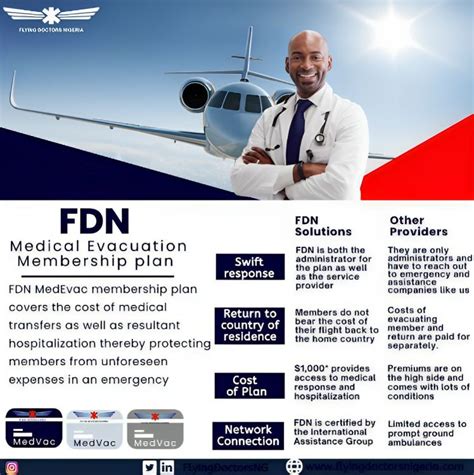 Flying Doctors Nigeria On Linkedin Medevac Medicalemergencies