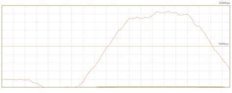 Poor Parallelization Rbackblaze