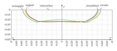 Comparison Of The Inlet Velocity Profile Of Each Intake Grid Scheme