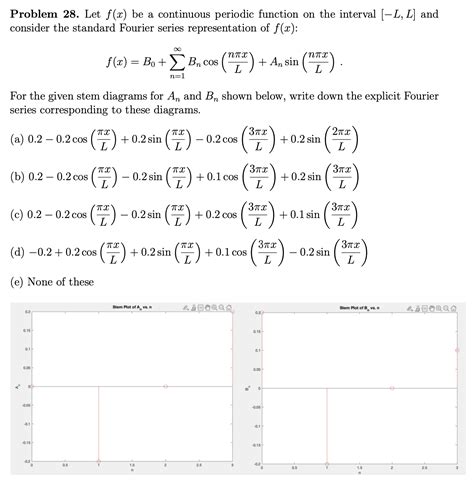 Solved Problem Let F X Be A Continuous Periodic Chegg