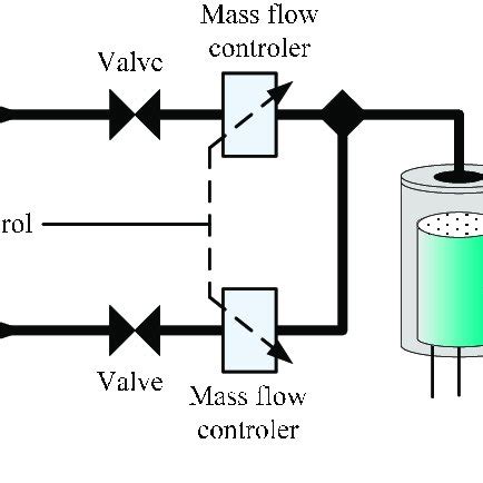 Simplified Scheme For Gas Sensor Investigations Download Scientific Diagram