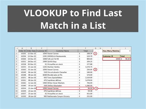 VLOOKUP For The Last Match In Excel Computergaga