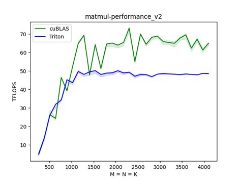 Openai Triton Mlir Triton Dsl Giantpandacv