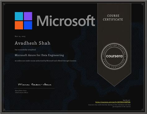 Avadhesh Kumar Shah On Linkedin Microsoftazure Dataengineering