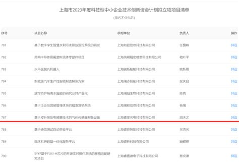 上海理工科技园有限公司