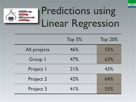 predicting defects in sap java code an experience report ppt free