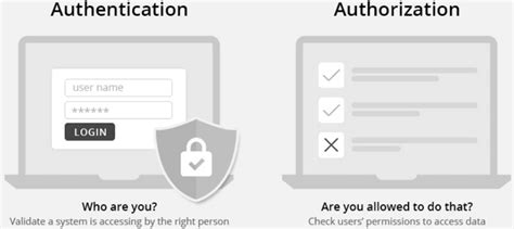 What Is Network Security The Different Types Of Protections