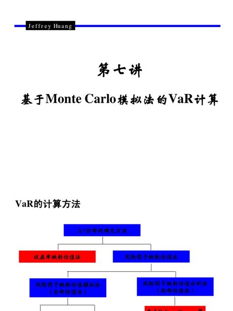 基于monte Carlo模拟法的var计算 Jeffrey Huang Pdf