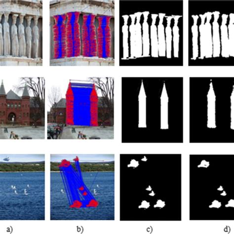 Copy Move Forgery Detection For D0 Dataset With Simple Copy Operation