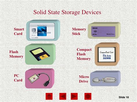 Ppt Storage Devices Introduction Comparision Storage Hierarchy