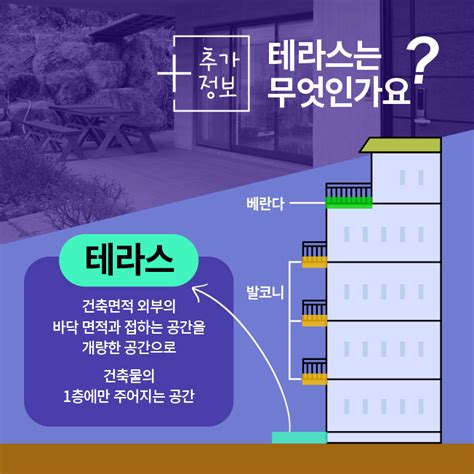 일반 부동산정보 발코니와 베란다 테라스의 차이