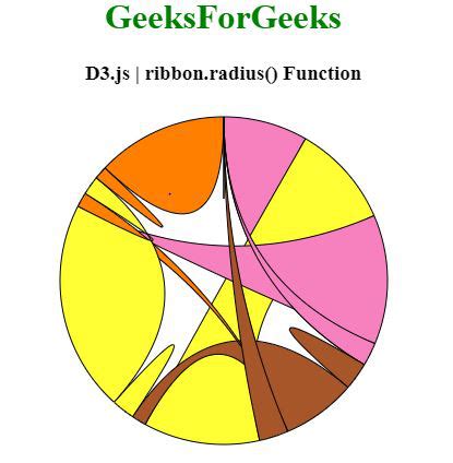 D Js Ribbon Radius