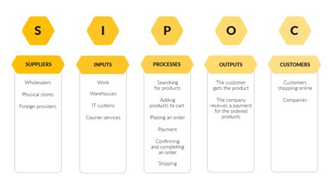 All About Business Process Mapping 4 Important Types Of Business