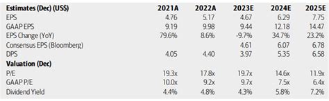 Blackstone Stock Turning Corner Valuation And Improved Charts Nyse