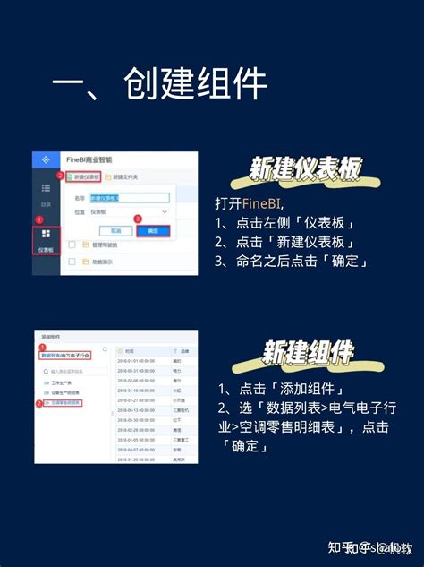 可视化图表教学 多维度散点图平面展示高维数据 知乎