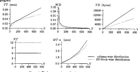 Figure 2 From Using The Psup 3t To Guide The Parallelization And Optimization Effort Under The