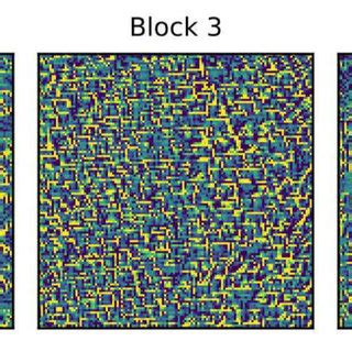 Sample Results Of Optimizing Gaussian Input Noise With Respect To Download Scientific Diagram