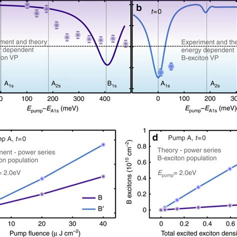 Bloch Sphere Representation Of The Input Polarization Modes Used In The