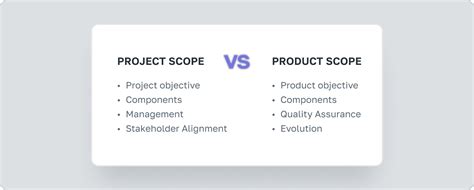 Project Scope Definition Examples And Steps To Define