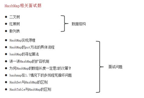 Java面试题：arraylist底层实现原理、hashmap的实现原理、hashmap的jdk17和jdk18有什么区别 腾讯云开发者社区 腾讯云
