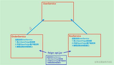 教你使用feign替换resttemplate feign默认clent改为restemplate csdn博客