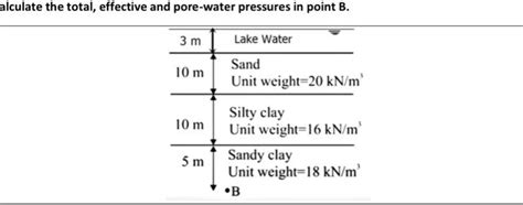Solved Calculate The Total Effective And Pore Water