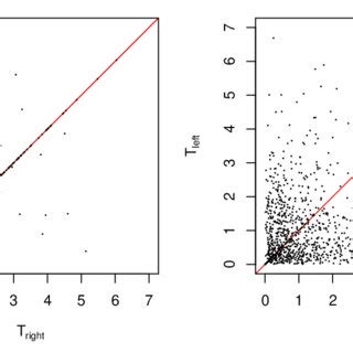 Two Locus Ancestral Recombination Graph Filled Circles Represent