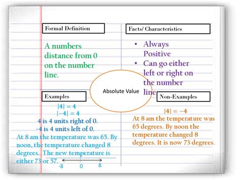 distance non examples