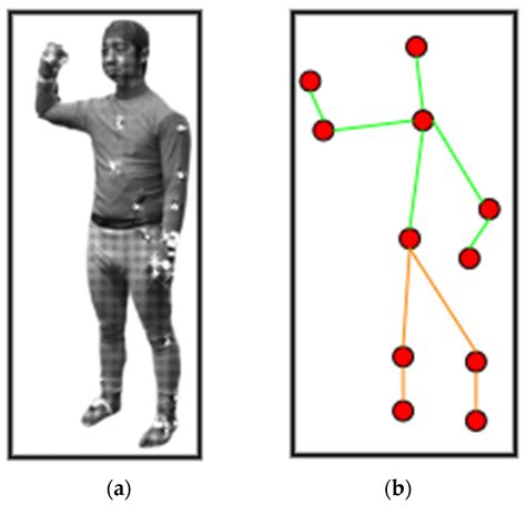 Sensors Free Full Text Intelligent Adl Recognition Via Iot Based Multimodal Deep Learning