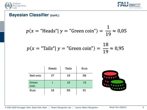Lecture Notes In Pattern Recognition Episode 3 Basics Bayes Theorem Pattern Recognition Lab