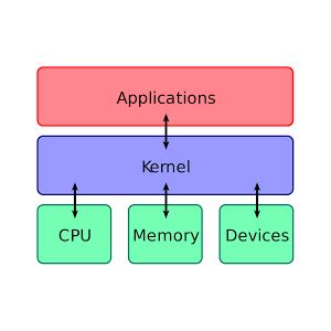 EMV Level 2 Kernel Testing Emv Level 2 Kernel Guide