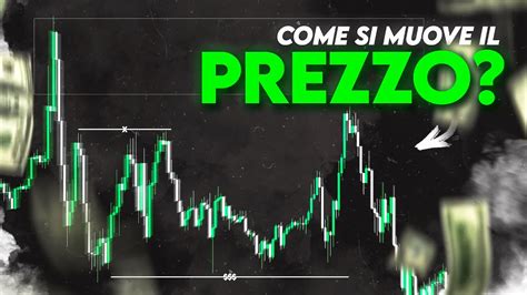 Cos è la Price Action Corso Completo di Forex Trading Online Ep 7