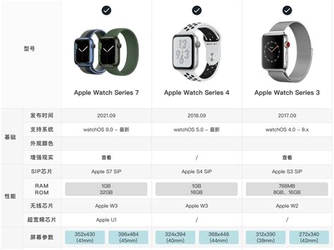 Apple Watch 将提升至 42 46mm 表盘续航看似无长进 实则是提升 哔哩哔哩