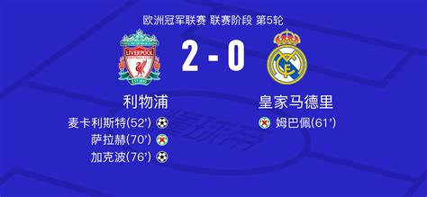 利物浦vs皇家马德里全场数据：射门数17 9，射正数7 3