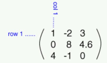 Matrix Algebra And Matrix Operations Flashcards Quizlet