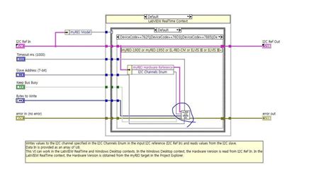 I2c Error 363011 Ni Community