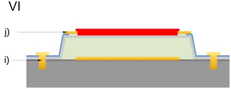 Uncooled Vox Microbolometer Delta