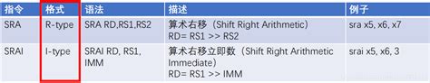 计算机系统基础（六）之risc V汇编risc V 汇编 Csdn博客