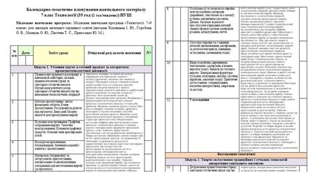 Календарно тематичне планування Технології 7 клас НУШ 35 год модельна навчальна програма