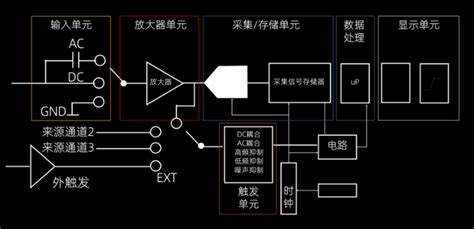 示波器带宽低，没有50Ω阻抗怎么办？ 知乎