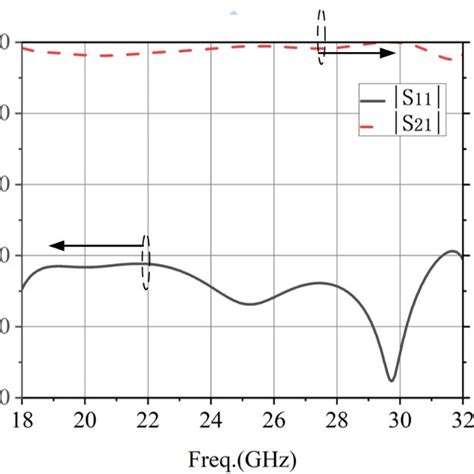 The Simulated Results Of The Four Level Metal Stepped Waveguide