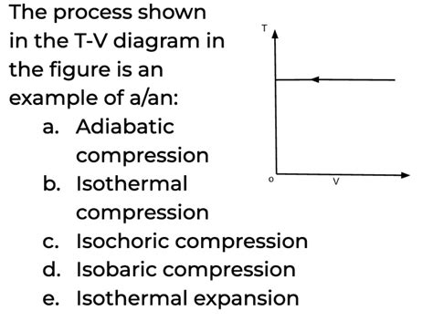 The Process Shown In The T V Diagram In The Figure Is An Example Of A An A Adiabatic